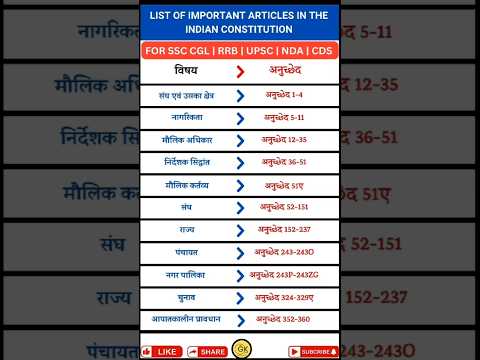 Important Articles of Indian Constitution | Constitution of India | प्रमुख अनुच्छेद | #shorts #gk