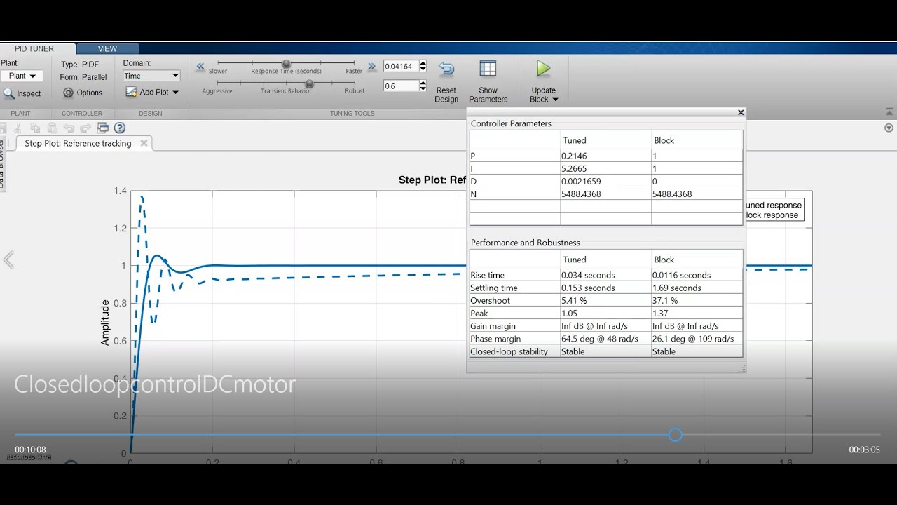 Expt 6# CLOSED LOOP SPEED CONTROL OF DC MOTOR USING PID CONTROLLER# Matlab/Simulink Model#Drives Lab
