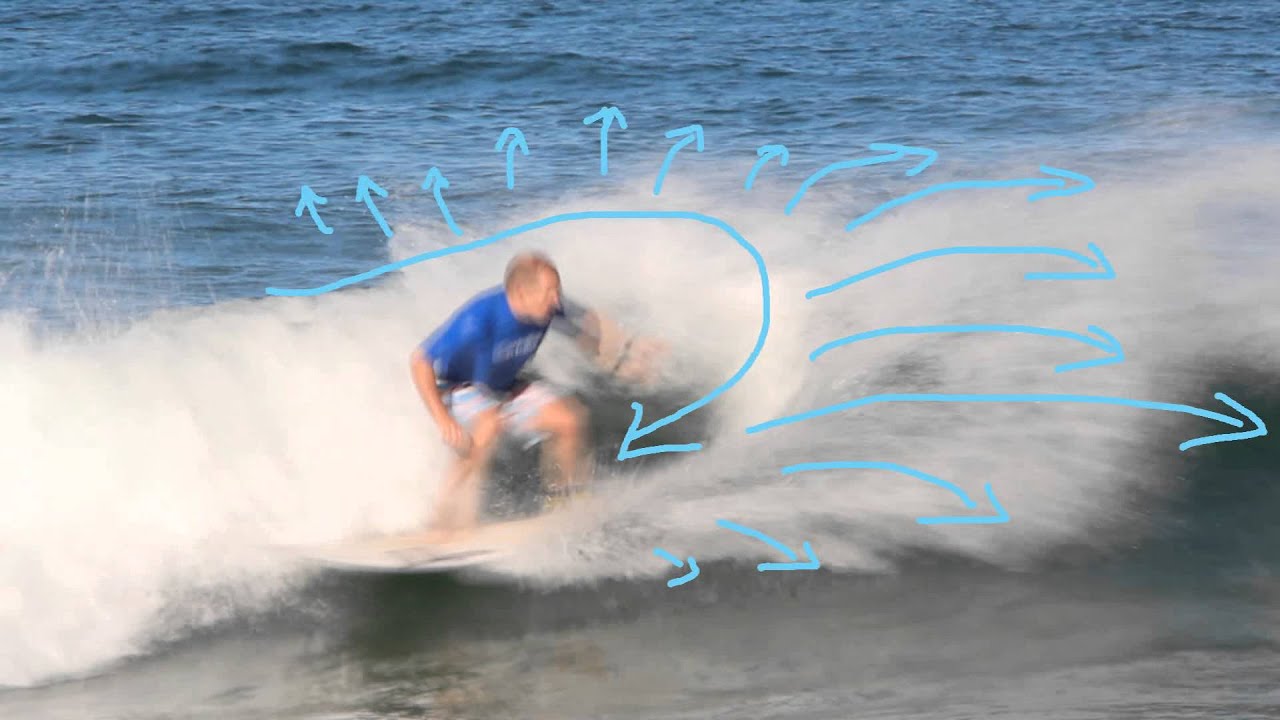 Primitive Surfs Postcode Challenge 2013