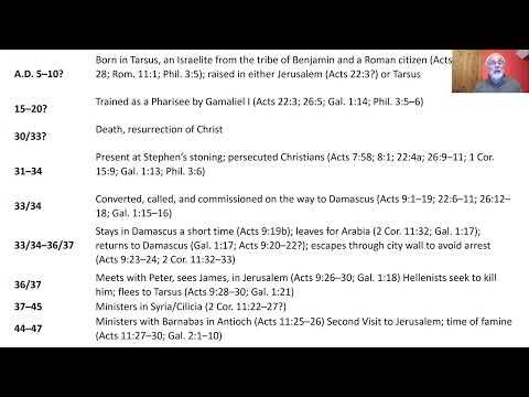 Paul author of Ephesians
