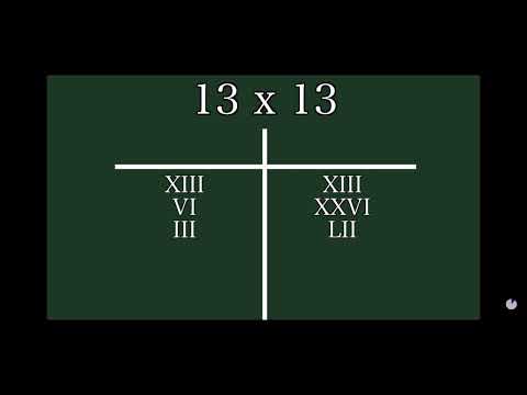 Roman multiplication(by history matters)