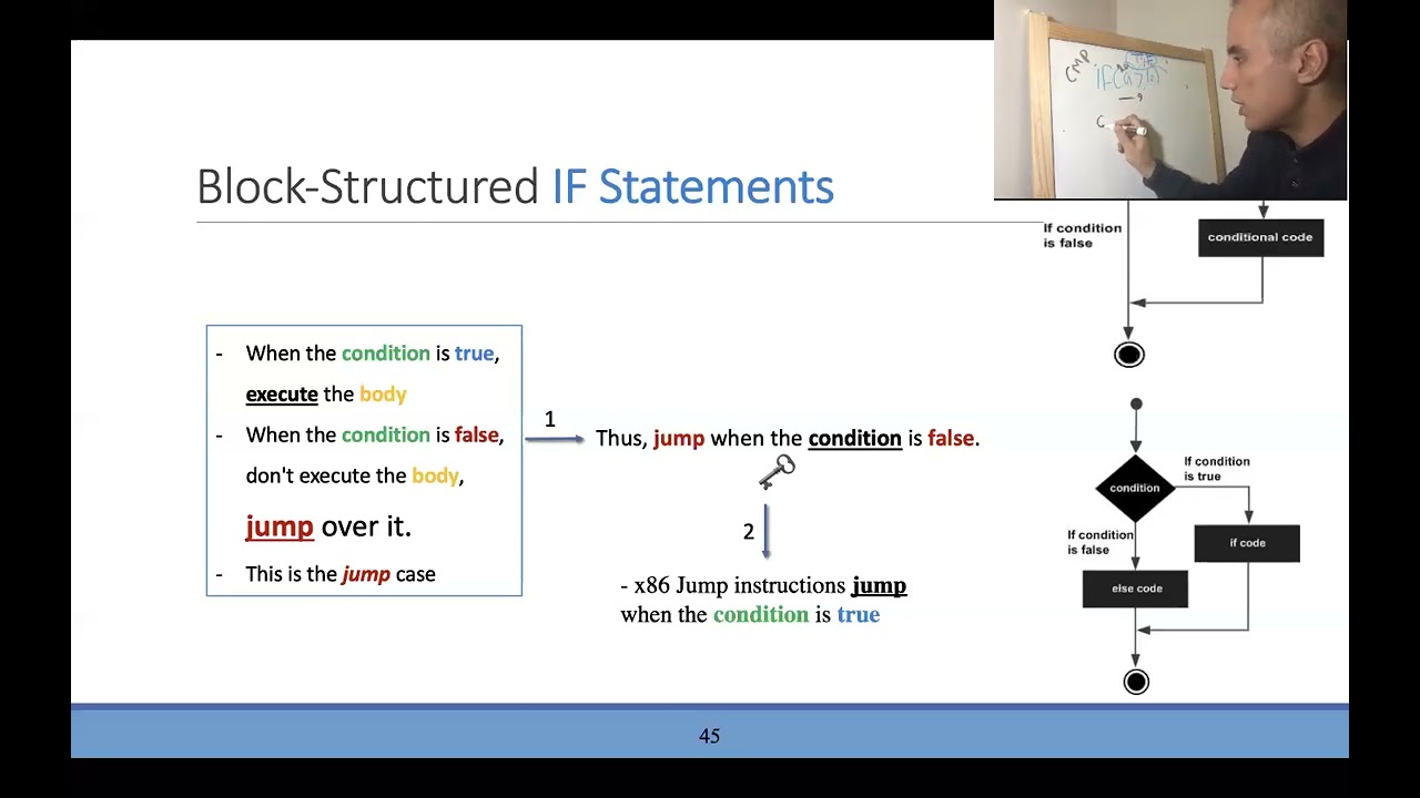 Chapter6-2 Conditional Processing