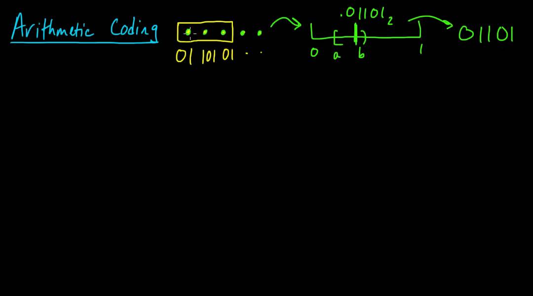 (IC 5.1) Arithmetic coding - introduction