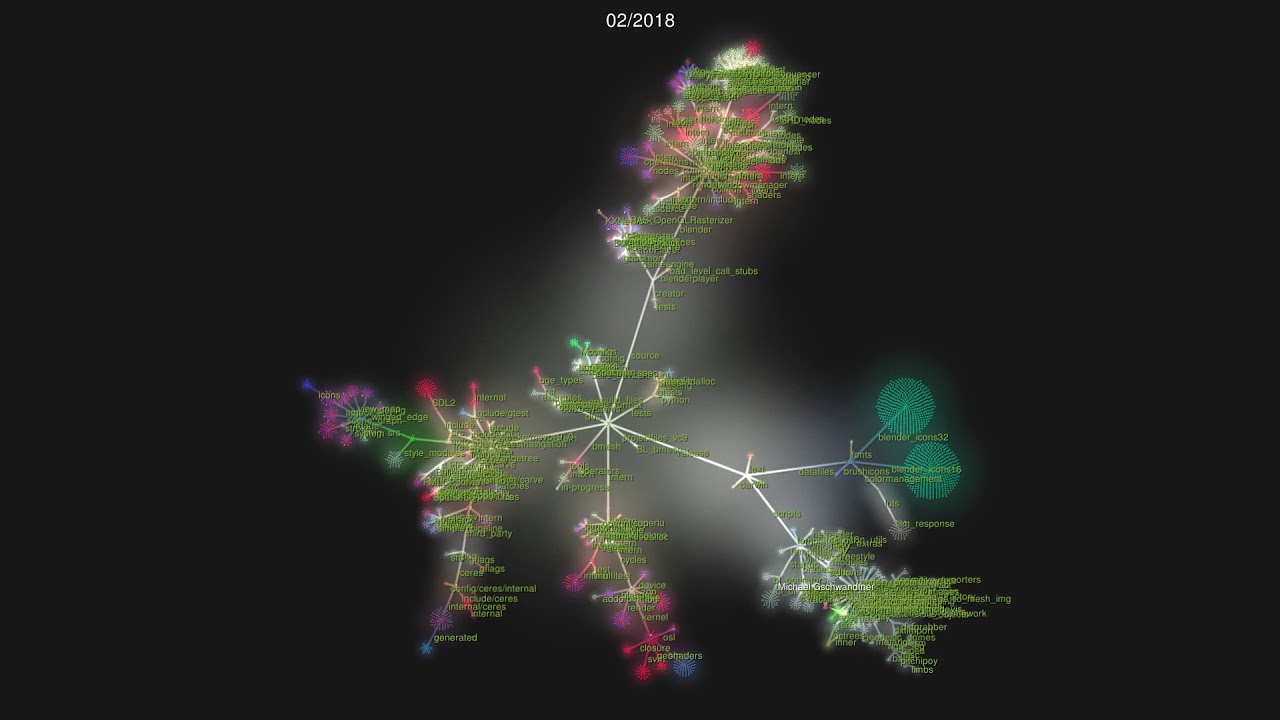 Blensor Git Repo Visualization with Gource