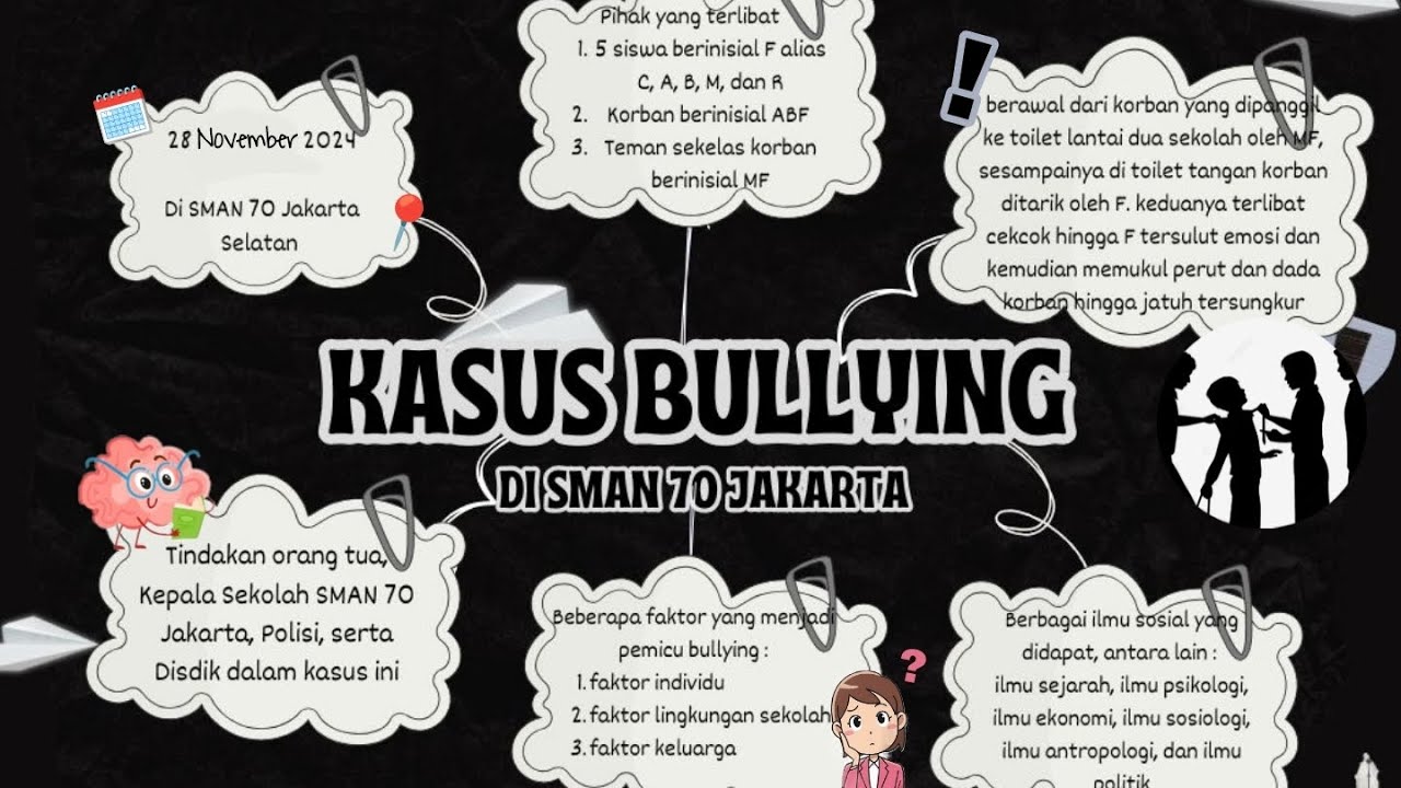 TUGAS UAS KONSEP DASAR IPS SD_PRESENTASI MIND MAPPING ARTIKEL BERITA