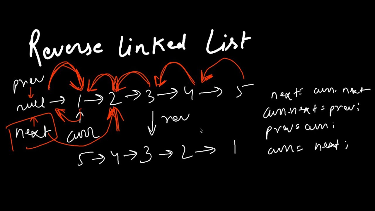 Reverse a Linked List || Easy Coding Interview Question