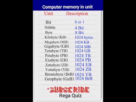 Computer Memory Units|Bit| Byte|Kilobyte|Megabyte|highest computer memory| smallest computer memory