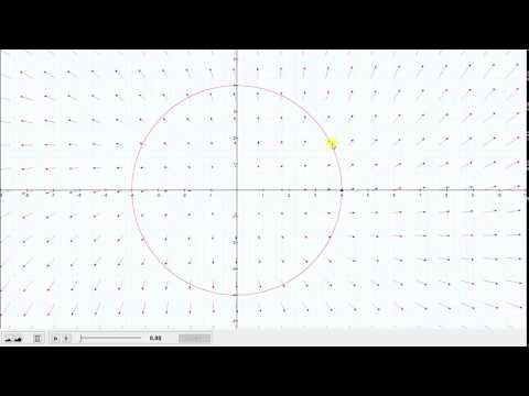 Evaluate a Line Integral of F*dr Around a Circle | Math Help from ...