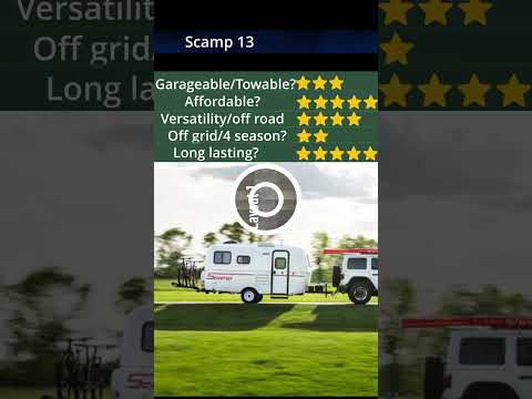 A review of the Scamp Camper: An awesome affordable fiberglass egg.