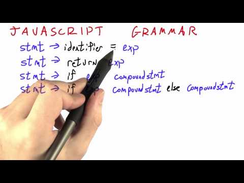 Learn Javascript Grammar Programming Languages - Mind Luster