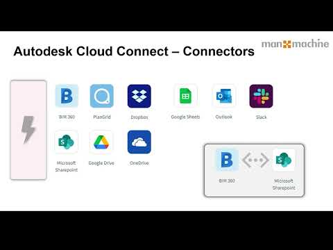 ACC Connect | Autodesk Construction Cloud