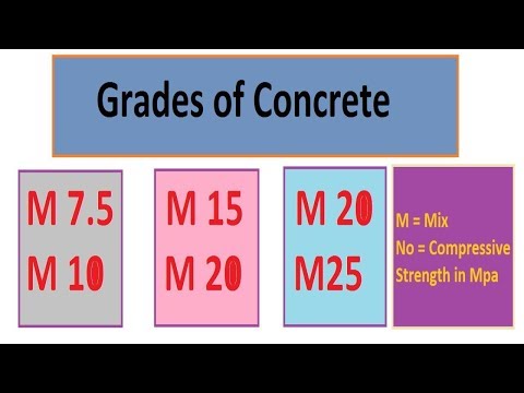 Grades of Concrete