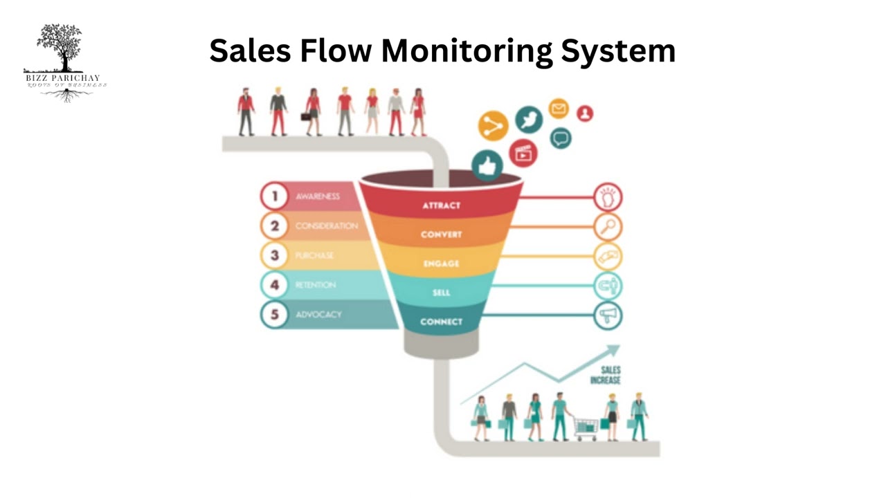 FMS - Flow Monitoring Sheet
