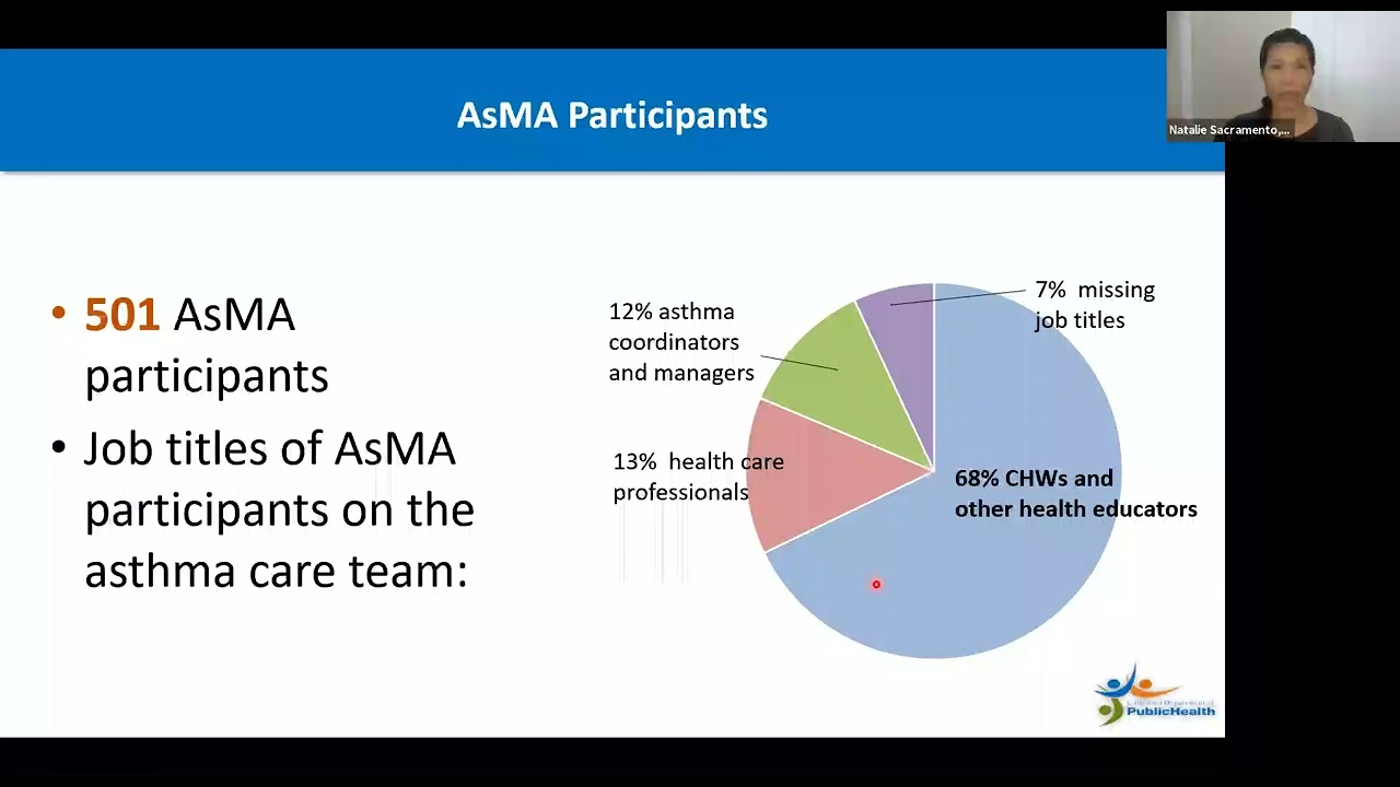 California Asthma Control Strategies Webinar Series: Asthma Management Academy Evaluation