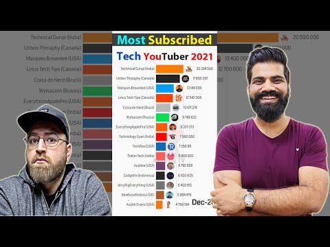 Top 15 Most Subscribed Tech YouTube Channels 2021 #Shorts