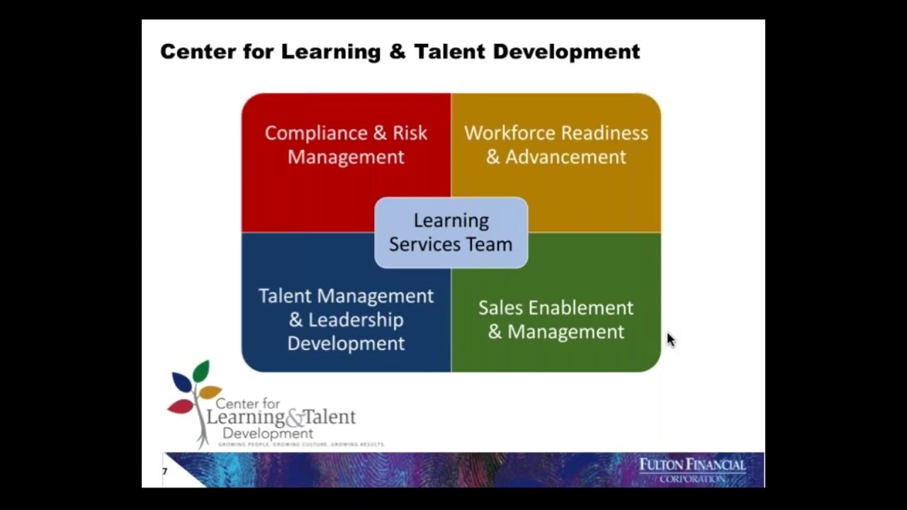 Executive Coaching - Best Practices, Key Issues & Trends for Driving Leadership & Succession