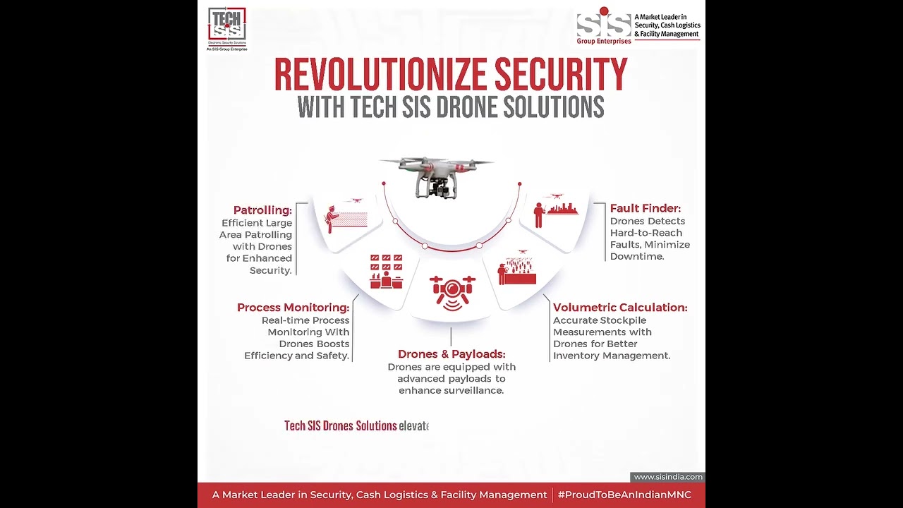 Tech SIS Drone Solutions - Sis Group Enterprises