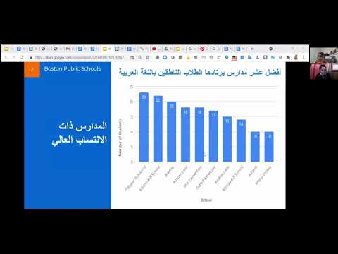 Reimagine Multilingual Learning: Arabic Community Conversation