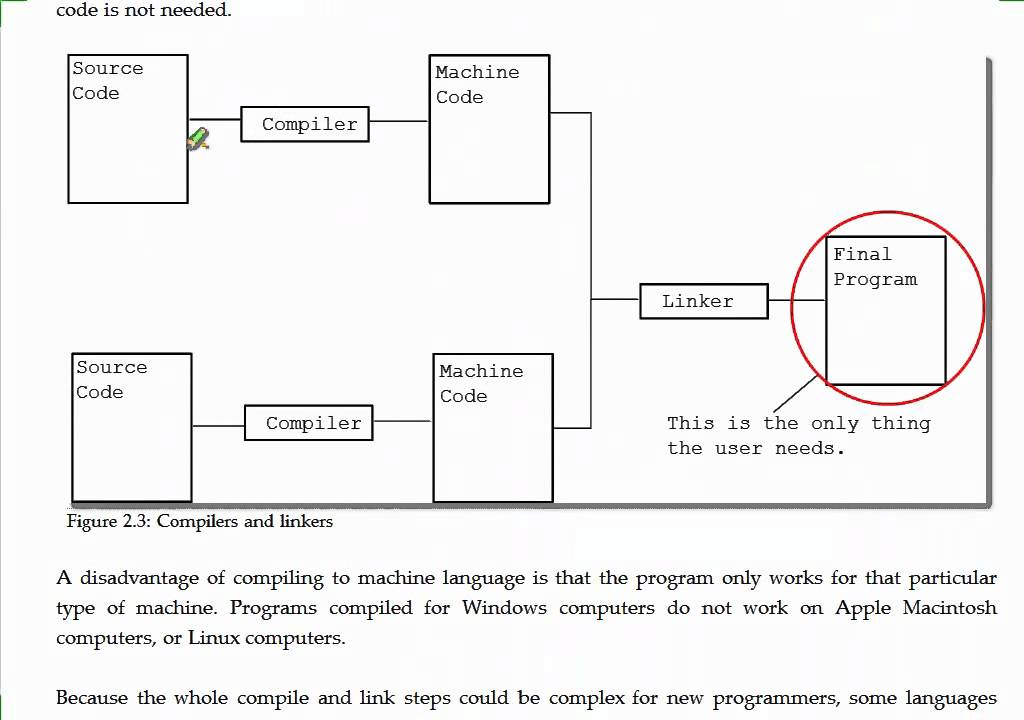 Chapter 2: Computer Languages