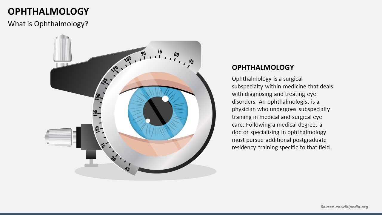 Ophthalmology Animated Presentation Slides