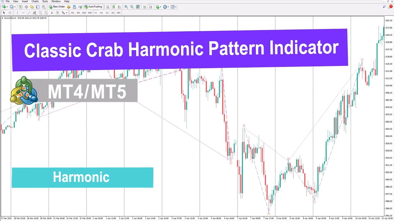 Understanding the Classic Crab Harmonic Pattern Indicator for MetaTrader 4/5 | Galaxy.ai
