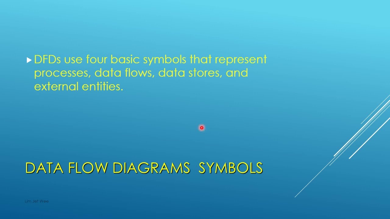 System Analysis - Data and Processing Modelling ~ DATA FLOW DIAGRAMS