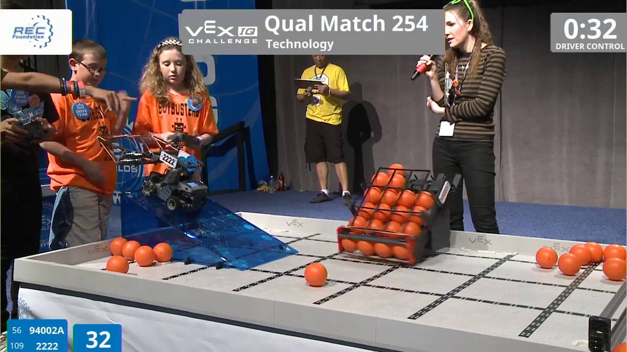 What is the BEST Vex IQ Game? - Page 2 - VEX IQ General Discussion ...