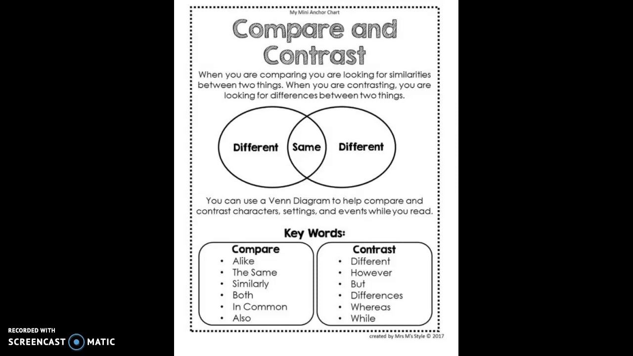 Compare and Contrast Anchor Chart