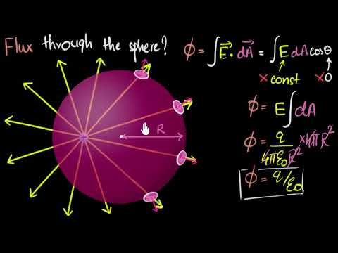 Gauss law of electricity (video) | Khan Academy