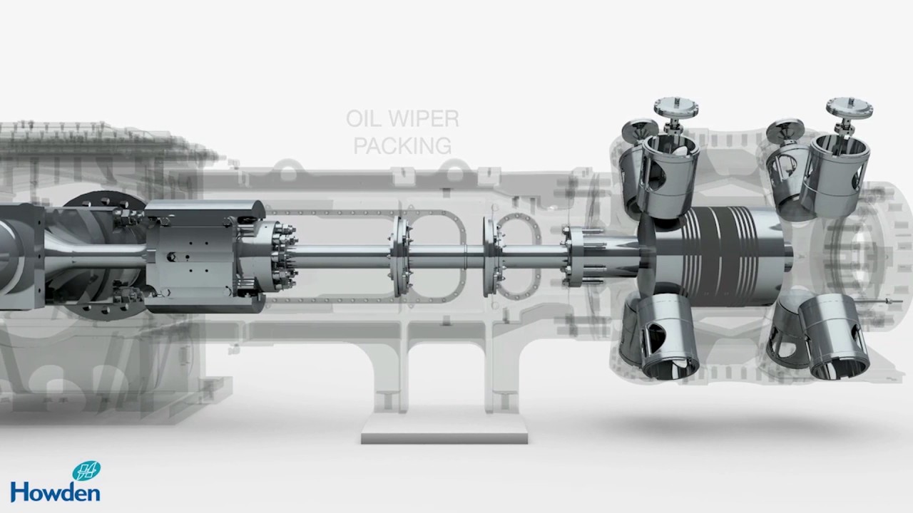 Reciprocating Compressor C series - animation | Howden