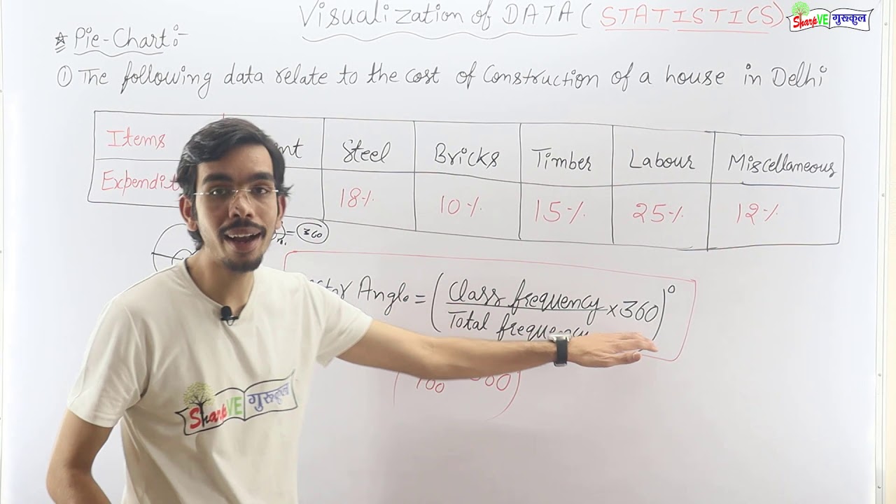 PIE CHART| Data Representation And Visualization | Statistics |Applied maths class 11 Commerce Part3