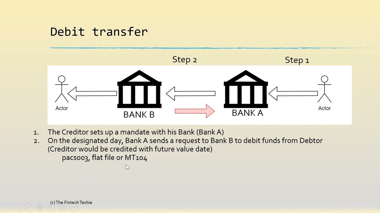 Understanding Direct Debits