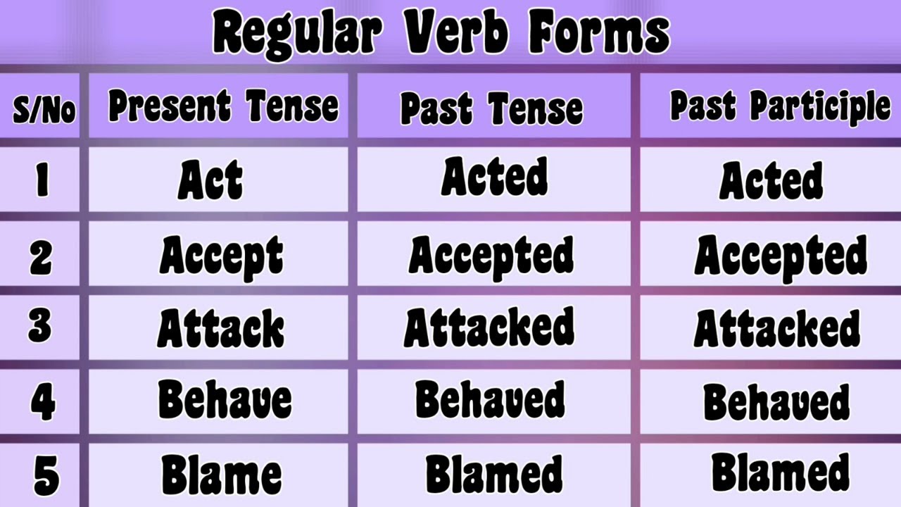 50 Regular Verb Forms