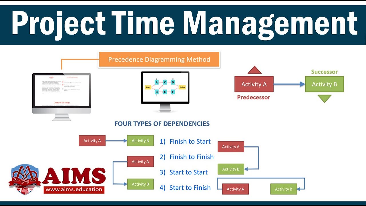 Project Time Management: Key Processes, Tools & Techniques | AIMS Education