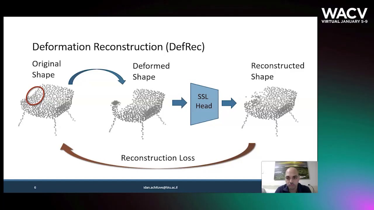 371 - Self-Supervised Learning for Domain Adaptation on Point Clouds