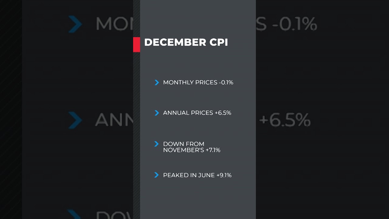 #Deflation in December: New #CPI report shows #consumer #prices fell for the first time since #2020