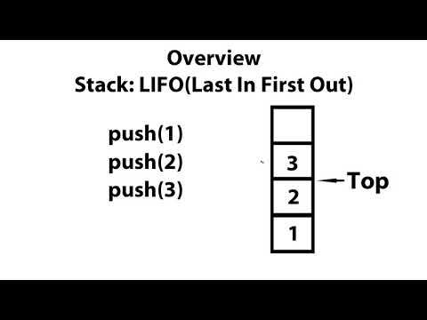 Stacks Overview: What is a Stack?