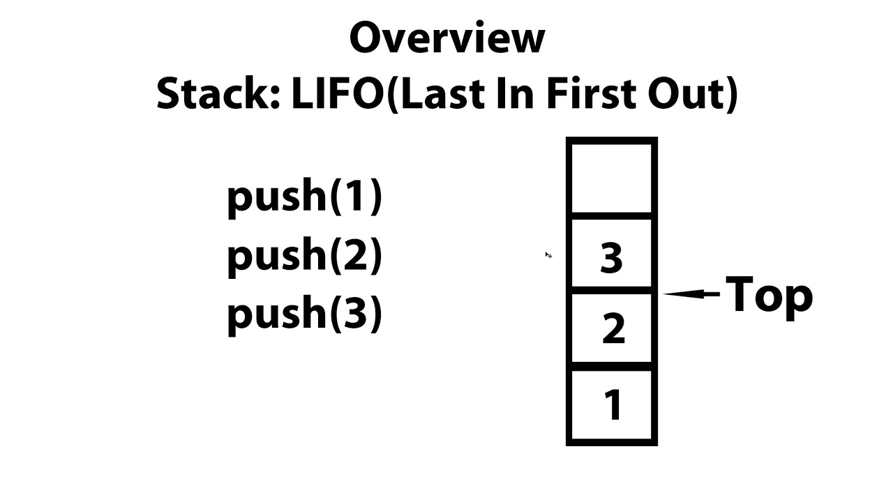 Stacks Overview: What is a Stack?
