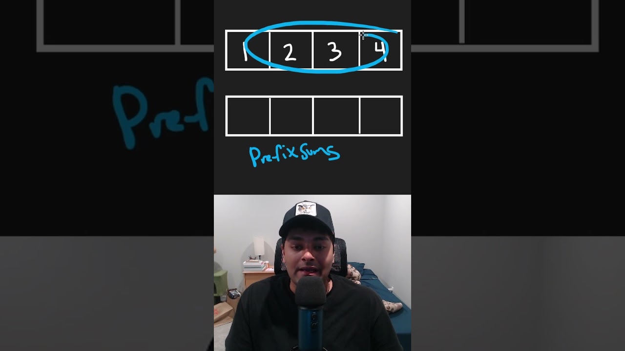 Product of Array Except Self - Leetcode 238