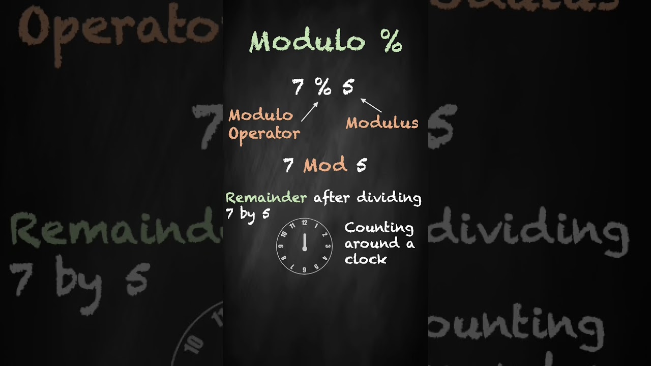 Master the Modulo Operator: Explained SIMPLY