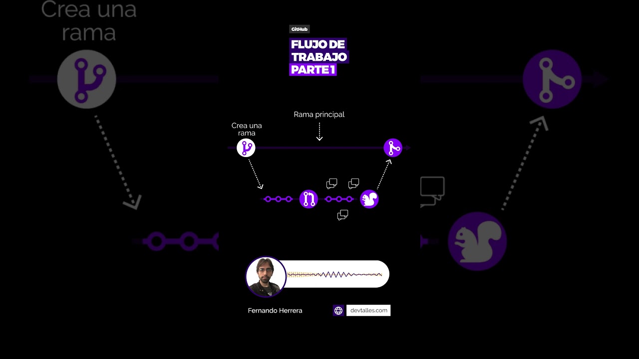 GitHub:  Flujo de Trabajo - Parte 1
