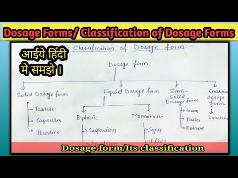 Dosage Formsΰ₯€ Classification Of Dosage Formsΰ₯€ Types Of Dosage Form ΰ₯€Hindiΰ₯€ Pharmaceutics