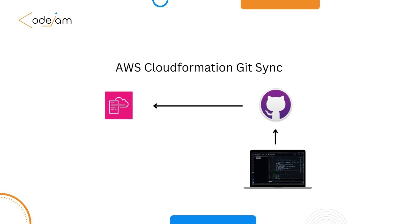 How to Set Up AWS CloudFormation Git Sync