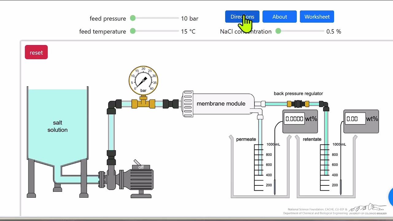 Reverse Osmosis Digital Experiment