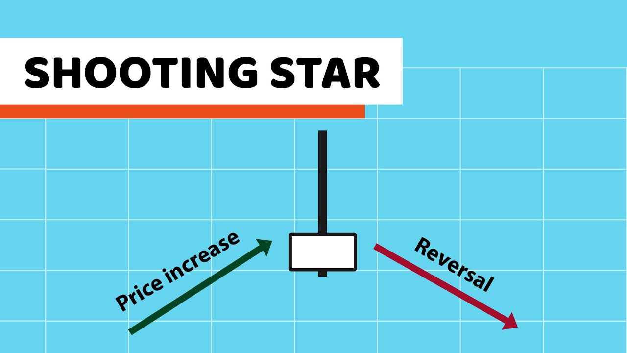 Shooting Star - Technical Analysis Tutorial By Bitscreener