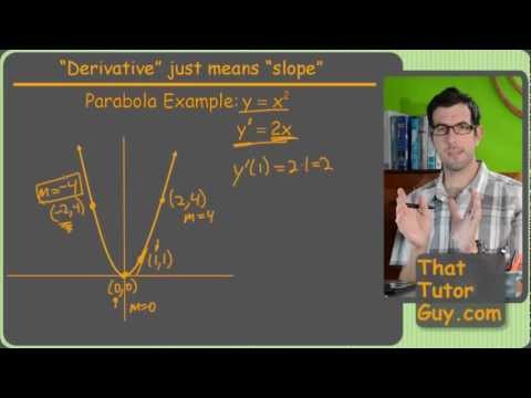 The Limit Definition of Derivatives! -- Calculus! -- ThatTutorGuy.com