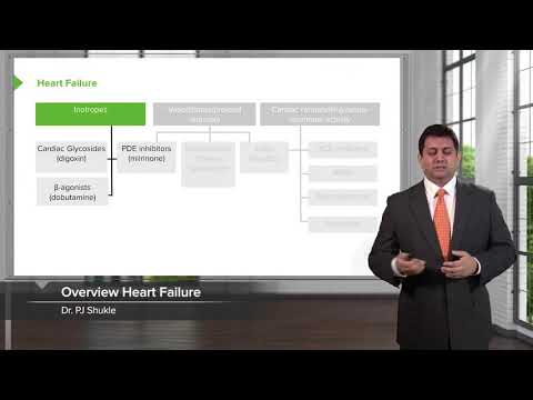 Cardiology Lecture 6:Heart Failure Management & inotrope use in HF Management