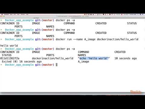 Learn Docker for Java Developers Learning Docker Command Line ...
