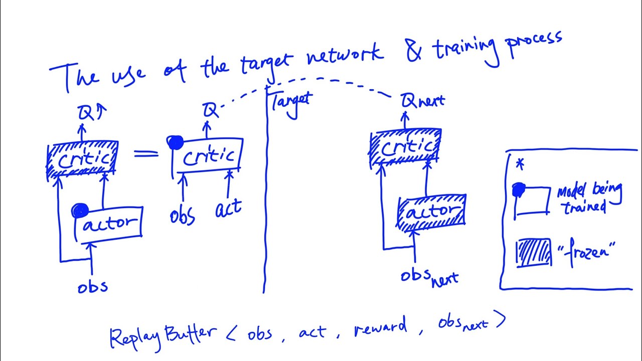 Reinforcement Learning - 