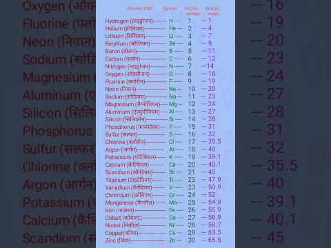 element ll atomic number ll atomic mass ll #shorts